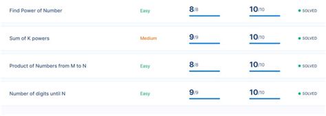 Krishna K Kola On Linkedin 30daysofcode Practice Html Css Reactjs
