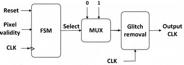 Block Diagram Of Clock Generation Unit Download Scientific Diagram