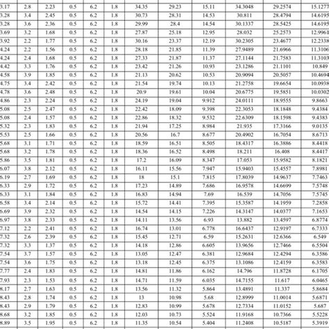 a representative of input variables anfis output and calculated