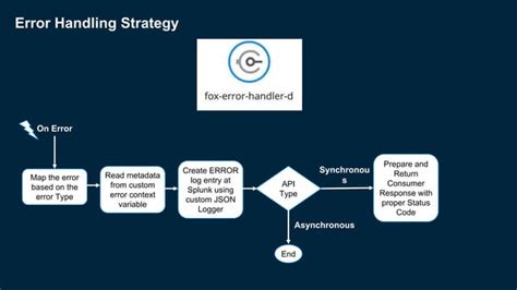 MuleSoft Monitoring Meetup PPT