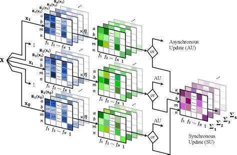 figure 1 from explainable fuzzy cluster based regression algorithm with