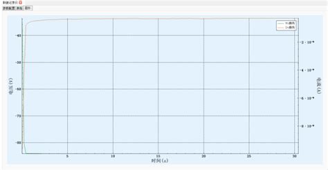 如何用smu数字源表测试apd管的暗电流数字源表模拟光电二极管 Csdn博客
