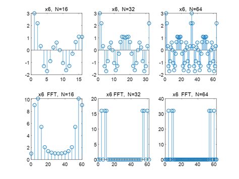 基于matlab和fft算法实现信号频谱分析参考文档《基于matlab 的信号频谱分析》。构建一个信号至少含有3 个频率分量可 Csdn博客