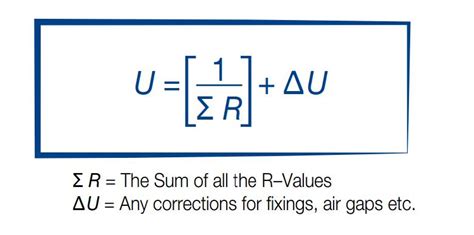 Articles And Advice Insulation Kingspan Great Britain Articles And Advice Insulation Kingspan Great Britain