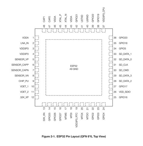 Comprehensive Guide To Doit Esp32 Devkit V1 Pinout And Features Eroppa