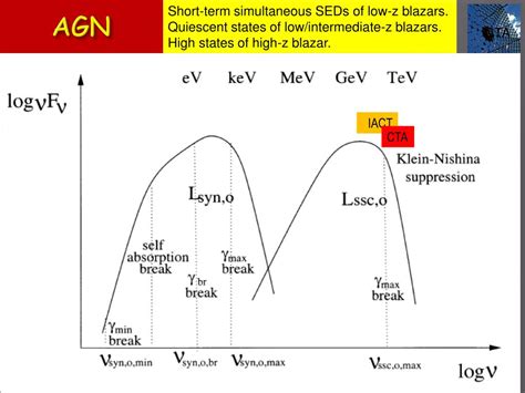 Ppt Cherenkov Telescope Array Cta Powerpoint Presentation Free Download Id 1955798