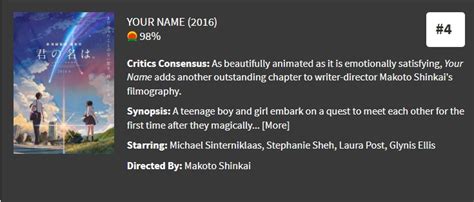 익스트림무비 로튼토마토 역대 최고의 애니메이션 영화 100편