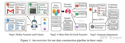 Llm Safety Language Model
