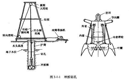 钻孔灌注桩钻头类型 钻孔灌注桩机械类型 后注浆钻孔灌注桩 第 页 大山谷图库