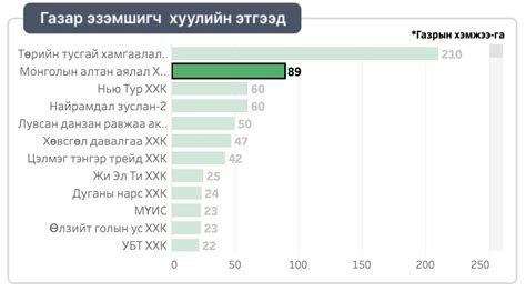 ЖАГСААЛТ Тусгай хамгаалалттай бүсэд олны танил хүмүүстэй адил овог нэртэй газар эзэмшигчид