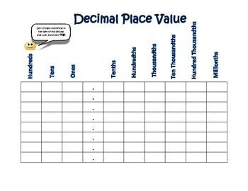 Place Value Chart Decimal By The Zesty Teacher TpT