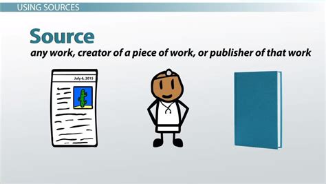 Scientific Sources Accuracy Reliability And Validity Video And Lesson