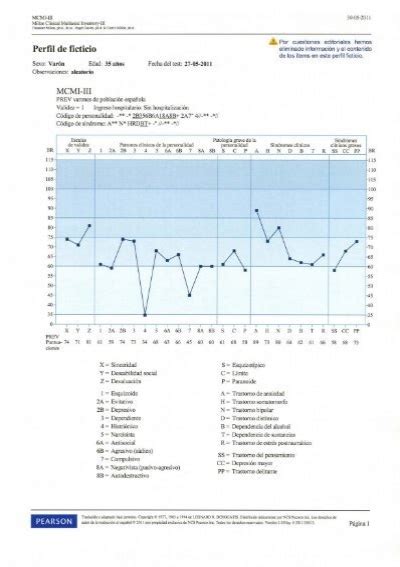 Ejemplo Perfil Mcmi Iii Pearson