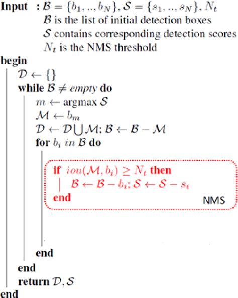 Figure 2 5 From Efficient Cnn Based Detection Of Occluded And Nearby Objects Semantic Scholar