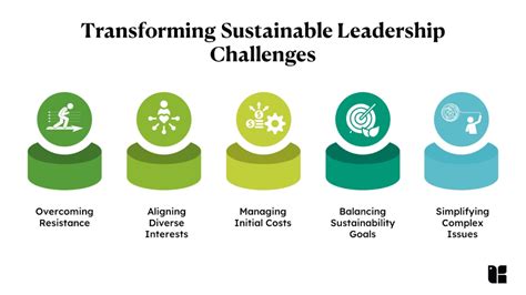 Sustainable Leadership Leading With Environmental And Social