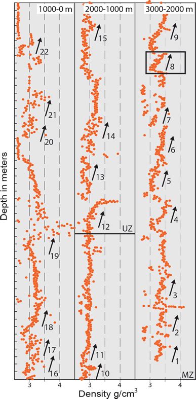 Bulk Rock Density Measurements Through The Entire Bellevue Drillcore Download Scientific