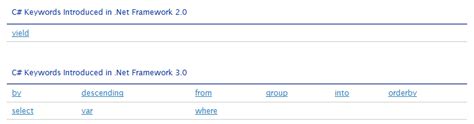 Dot Net Concepts C Reserved Keywords