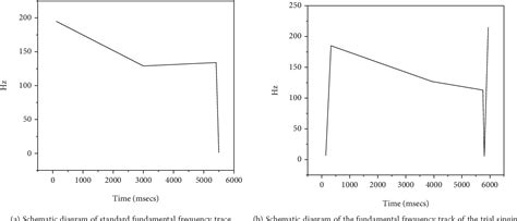 Figure 3 From Design Of Music Teaching System Based On Internet Of Things Multimedia Intelligent
