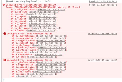 gridplot with sizing mode stretch both scale both is totally broken since 0 12 11 · issue
