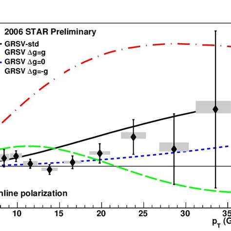 1 H Nmr Spectrum Of Polystyrene Obtained From Run 12 Table 2 Download Scientific Diagram