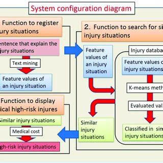 System Configuration Download Scientific Diagram