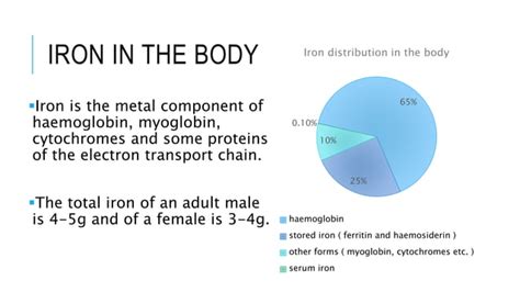 Total Iron Binding Capacity Pptx