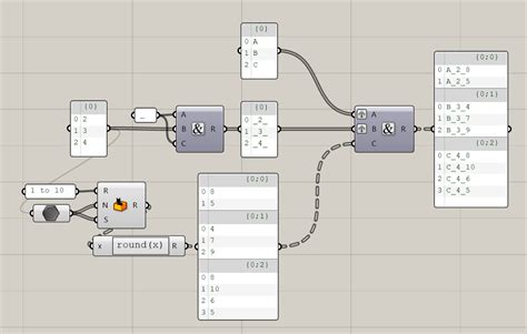 Associate Multiple Parameters To Multiple Elements Listlevels