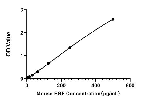 爱博泰克 Abclonal Technology 中文站 Abclonal