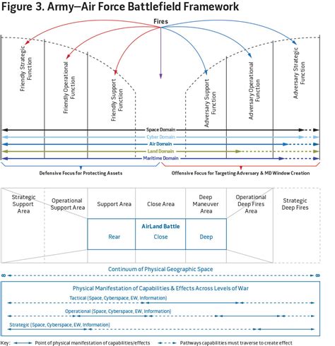 Multidomain Battle Converging Concepts Toward A Joint Solution