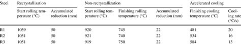 TMCP Parameters For The Experimental Steels Download Scientific Diagram