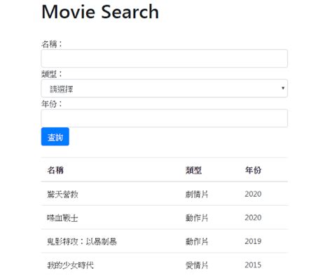 Github Mikeku1116django Filter Package