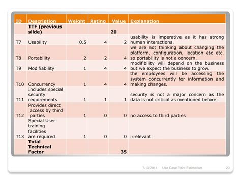 Ppt Use Case Point Estimation Powerpoint Presentation Free Download Id1732178