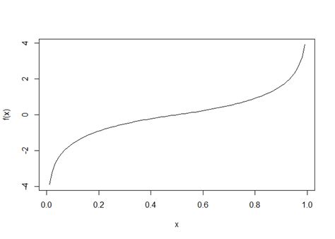 Question About Graphing Piecewise Functions In R Stack Overflow