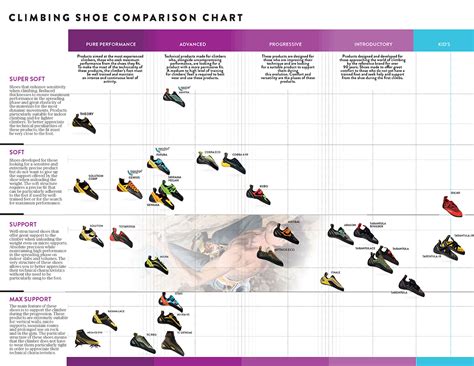 La Sportiva Solution Comp Climbing Shoe