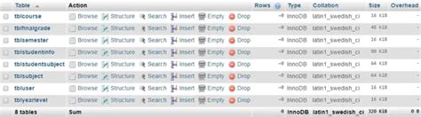 Transcript Of Records Processing System Database Model