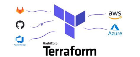 Felipe Oliveira On Linkedin Aws Azure Docker Gitlab Github Linux