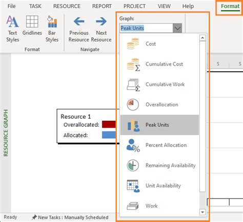 Management Yogi Understanding And Using Resource Graph View In Ms Project