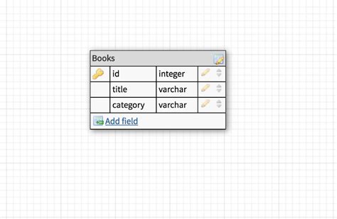 How To Create Database Schemas Quickly And Intuitively With Dbdesigner