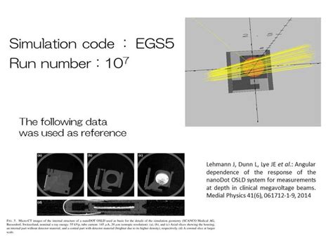 the angular dependences are calculated by the egs5 monte carlo