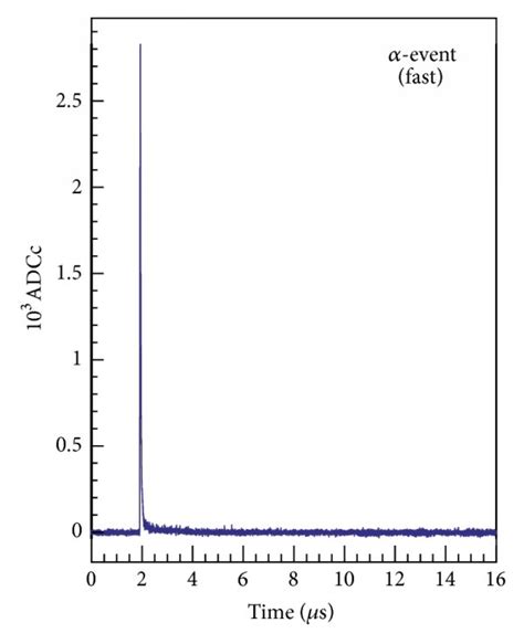 A B Total Reconstructed Waveform Sum Of 37 Pmts A And