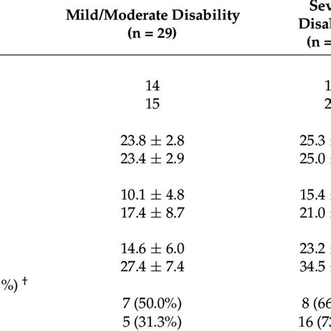 Body Composition Parameters By Bioimpedance Analysis And Download