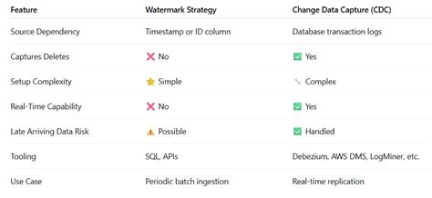 connect azure data factory and azure sql database using system assigned