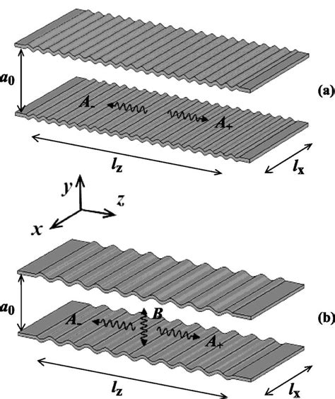 Short Wavelength Tunable Bragg Reflectors Based On Coupling Of Propagating And Cutoff Waves