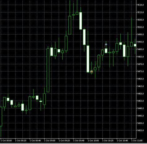 Strategy Tester Visualization Problem Strategy Tester Expert Advisors And Automated Trading