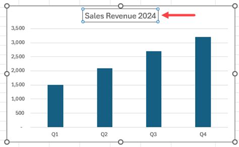 How To Create Dynamic Chart Titles In Excel