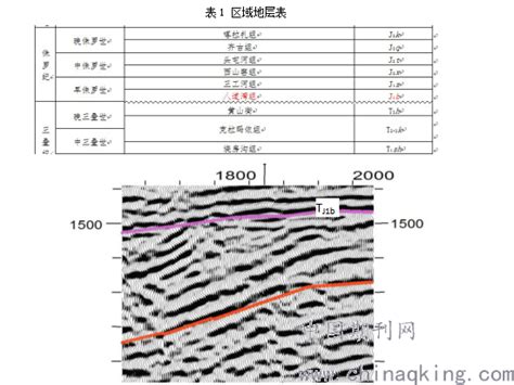 地震地质层位标定方法研究 中国期刊网