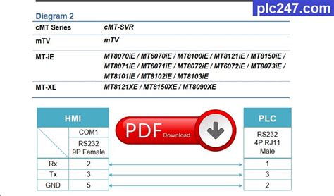 HMI Weintek PLC Connecting Guide PDF Download Plc Com