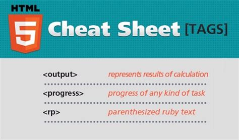 Html5 Canvas Cheat Sheet Css Cheat Sheet Html Cheat Sheet Cheat Sheets