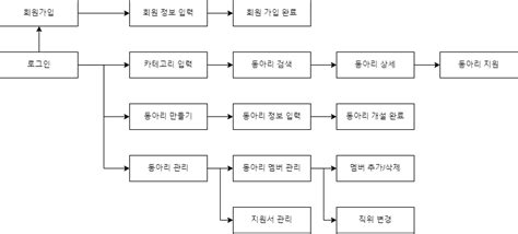 Github Navy Lunadblecproject 2022 가을학기 데이터베이스 수업 프로젝트