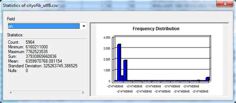 Arcgis Desktop Only Able To View 2000 Records Of Excel Table Using